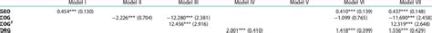 Negative Binomial Regression Results A Download Scientific Diagram