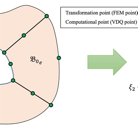 Mapping Procedure Of Physical Arbitrary Shape Domain Into Regular Download Scientific Diagram