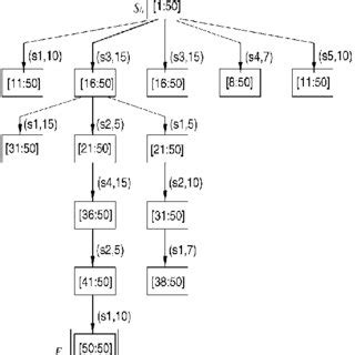 Exploring Search Tree Download Scientific Diagram