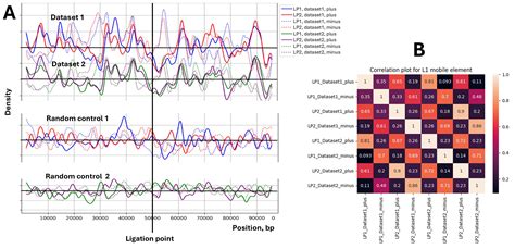 The Open Bioinformatics Journal Volume 18