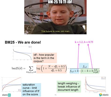 search textsearch bm25 tfidf nlp ml machinelearning vectordb… mahesh deshwal 15 comments