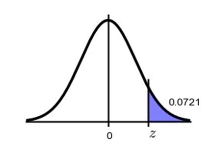 Solved Find The Z Value That Corresponds To The Given Area Chegg Com