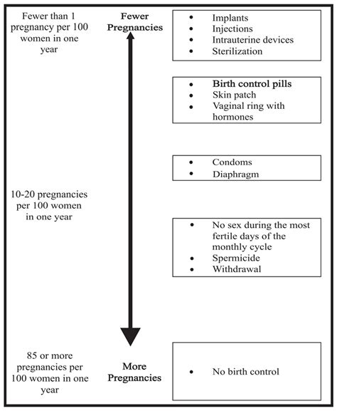 Birth Control Patch Side Effects