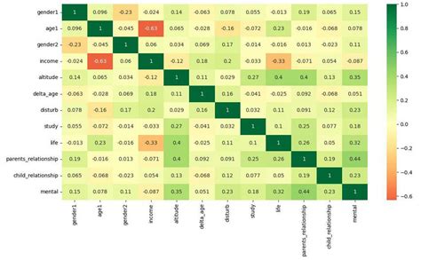Thermodynamic Diagram Of Correlation Coefficient Of The Variables Download Scientific Diagram