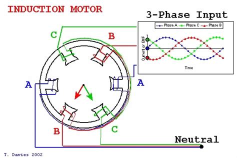 Field Oriented Control Of Brushless Motors Moons