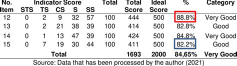 Buying Interest Variable Percentage Value Download Scientific Diagram