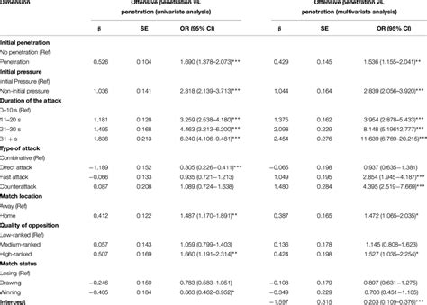 Multilevel Multinomial Logistic Regression Predicting To Achieve