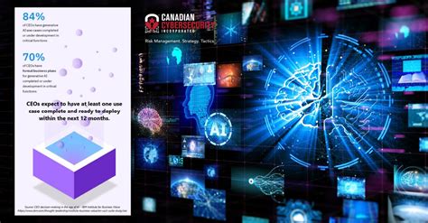 Michael Leung 🇨🇦 On Linkedin Artificialintelligence Generativeai Cybersecurity…