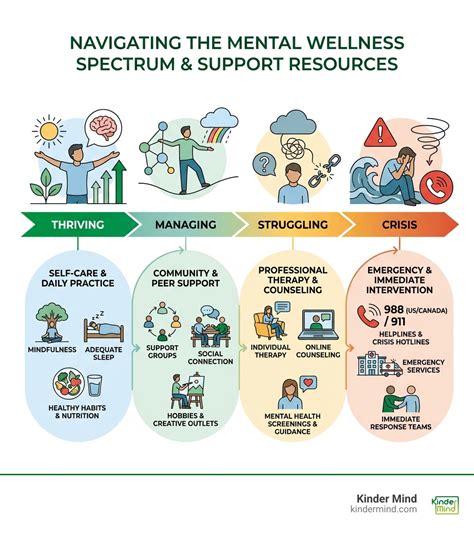 Mental Wellness Support Top 5 Crisis Resources