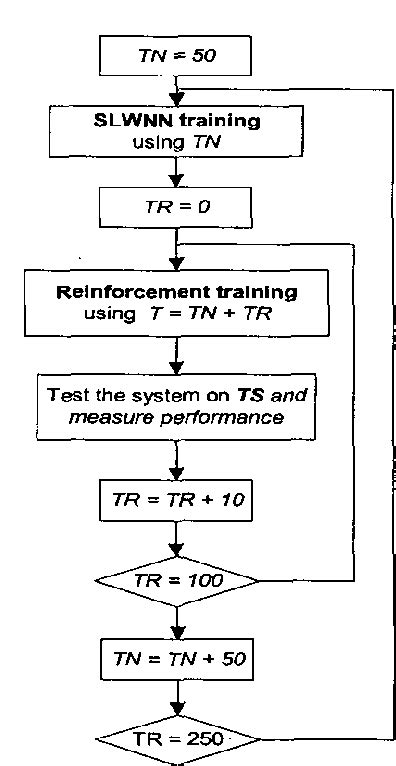 Figure 4 From A Hybrid N Tuple Neuro Fuzzy Classifier For Handwritten Numerals Recognition