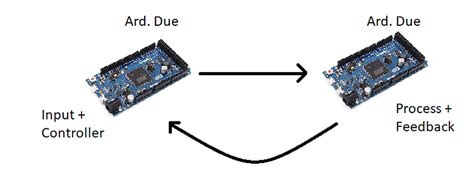 Sending A 4 20 Range With Decimal Points Between Two Dues Using Dac Pin
