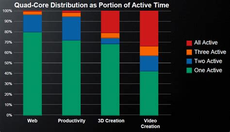 AMD A8 3850 Llano Desktop Processor Review Can AMD Compete With Sandy Bridge PC Perspective
