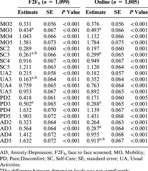 Preference Weights By Comparator Estimated Using Multinomial Logit