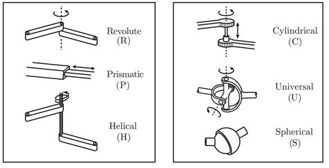 Degrees Of Freedom Of A Robot Until Now We Covered The By Khalil Idrissi Medium Degrees Of Freedom Of A Robot Until Now We Covered The By Khalil Idrissi Medium