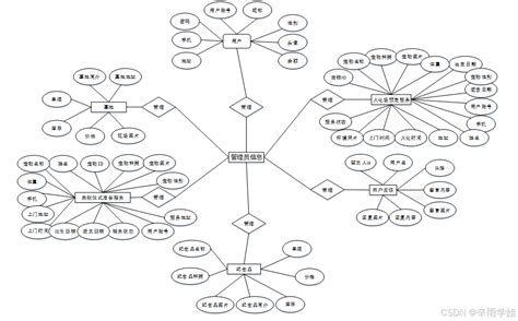 计算机毕业设计springboot宠物丧葬服务网站 基于spring Boot的宠物殡葬服务平台开发 Spring Boot驱动的宠物安葬服务