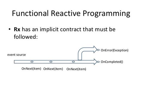 Rxjs Vs Rxjava Intro