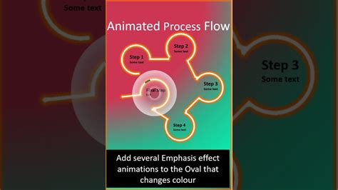 7 Steps To Create Animated Process Flow In Powerpoint In 2023 Youtube