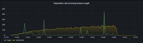 Pragma Backend Load Testing Results Achieving 1 Million CCU Pragma Engine Documentation