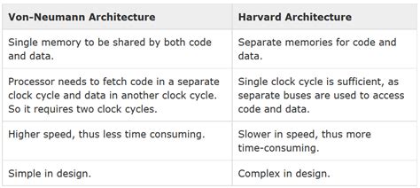 Mcu Architecture Emcu