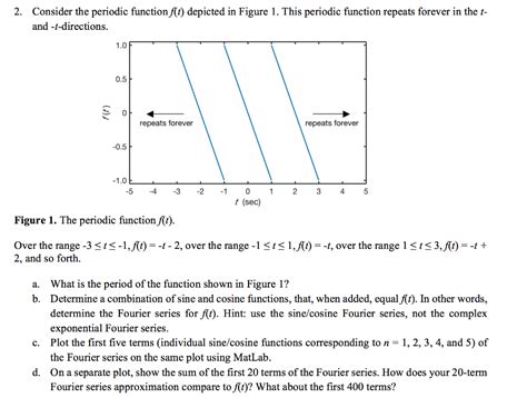 Solved Consider The Periodic Function F T Depicted In Chegg