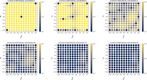 2 Finite Element Nodal Errors In The Velocity Field On The Wall Across Download Scientific