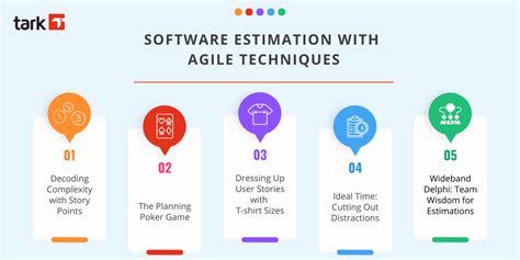 Learn Software Estimation With Agile Techniques In Just 5 Minutes