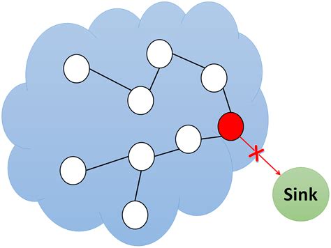 A Systematic Review Of Routing Attacks Detection In Wireless Sensor