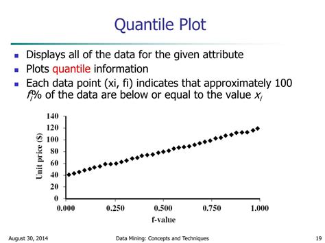 Ppt Data Mining Concepts And Techniques — Chapter 2 — Powerpoint