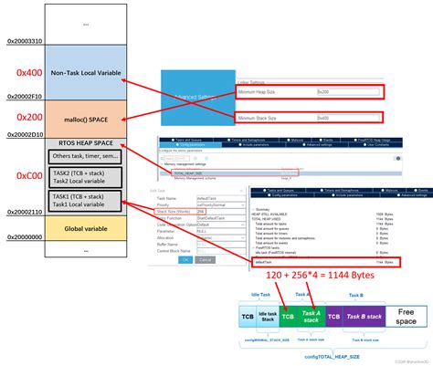 Stm32 堆栈空间分布stm32如何将堆栈放入itcm Csdn博客 Stm32 堆栈空间分布stm32如何将堆栈放入itcm Csdn博客