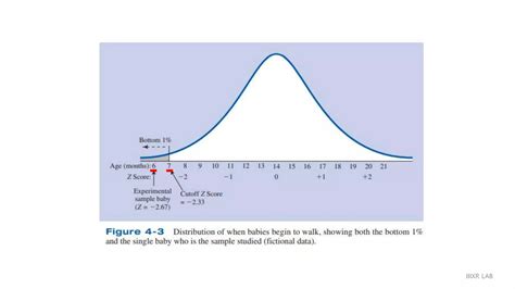 Statistics For Psychology Inferential Statistics And Hypothesis Testing Pptx