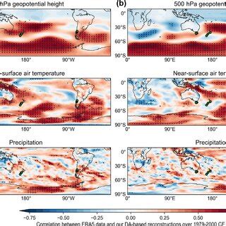 Pearson Correlation Coefficient And Coefficient Of Efficiency CE Download Scientific Diagram
