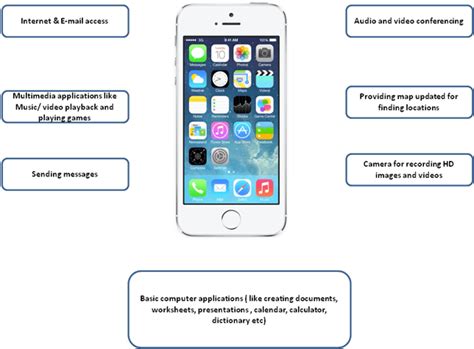 Convergence And Computing Technology Evirtualguru