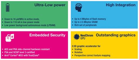 Stm32u5 Series Of Ultra Low Power Mcus Enhanced Security For Iot And Embedded Applications
