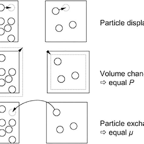 Pdf Gibbs Ensemble Monte Carlo