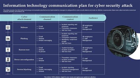 Information Technology Communication Plan For Cyber Security Attack Summary Pdf Powerpoint