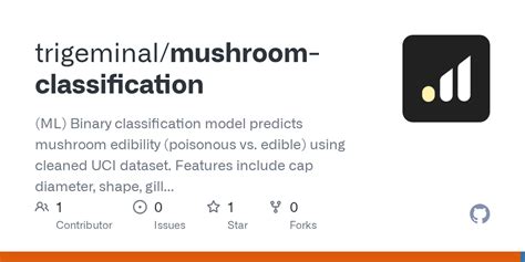 Github Trigeminal Mushroom Classification Ml Binary Classification Model Predicts Mushroom