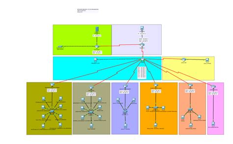 Project Network Hierarchy Of An Organization Cisco Packet Tracer Aditya Sathyan