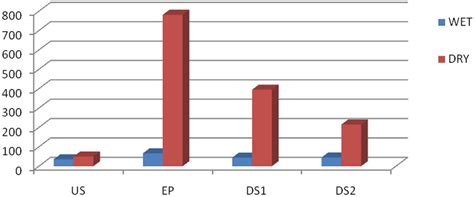 The Overall Rivers Spatial And Temporal Variation In Bod Download Scientific Diagram