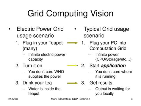 Ppt Introduction To Grid Computing Powerpoint Presentation Free Download Id 9319642