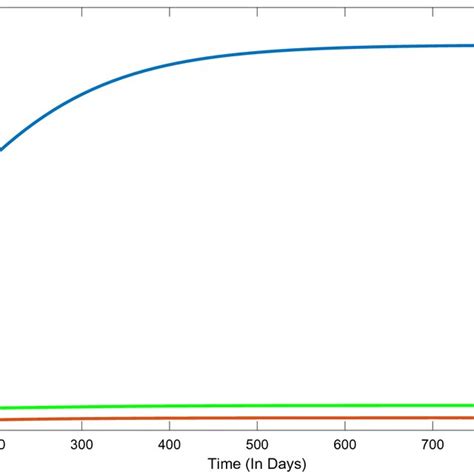Mini Ghosh Professor Full Phd Research Profile