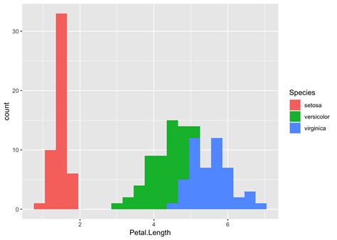 Lesson 8 Visualizing Data Using Summary Statistics And Tidyverse Ecologists Introduction To