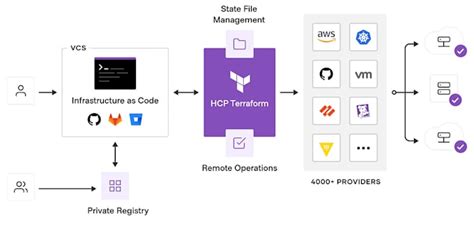 code aws infrastructure using terraform by shashankkalose fiverr