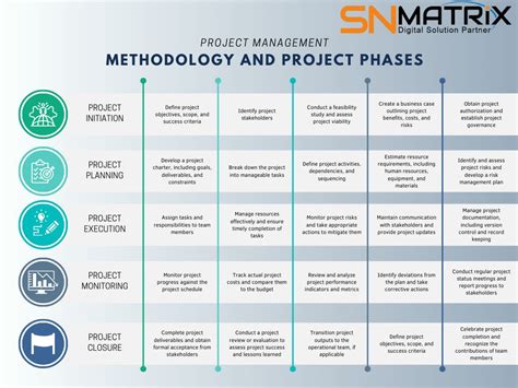 projectmanagement planningahead successstrategies snmatrix software pvt ltd