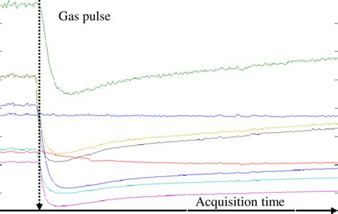 Sensor Array Response For Excelso Coffee Download Scientific Diagram