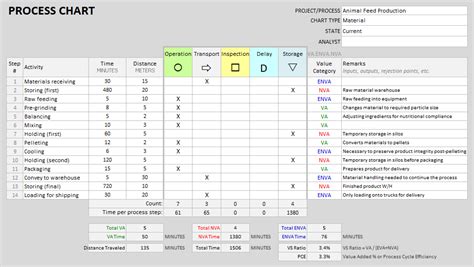 Process Chart Template Continuous Improvement Toolkit