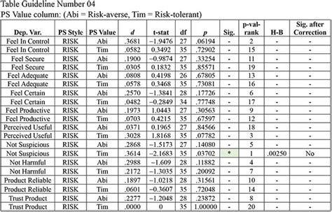Measuring User Experience Inclusivity In Human Ai Interaction Via Five User Problem Solving