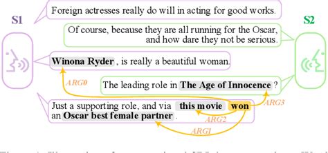 Figure 2 From Conversational Semantic Role Labeling With Predicate