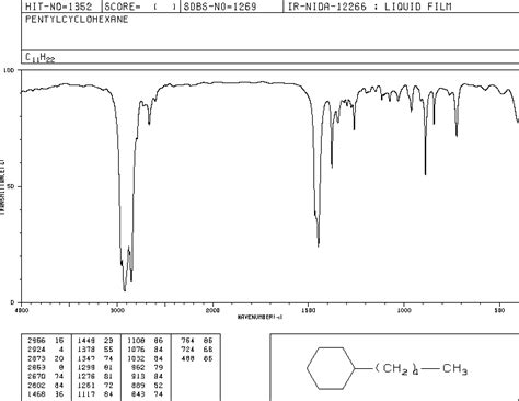 N Pentylcyclohexane4292 92 6 Raman Spectrum