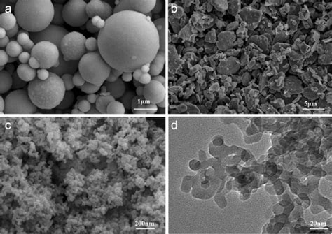 Sem Morphology Ofscip A Fcip B Sio2 C And Tem Morphology Of