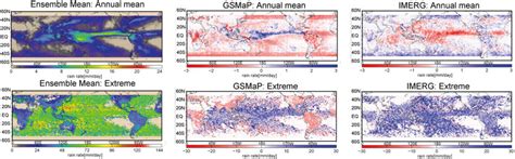 4 3 Global Map Of Annual Mean Precipitation Top And Ninety Ninth Download Scientific Diagram